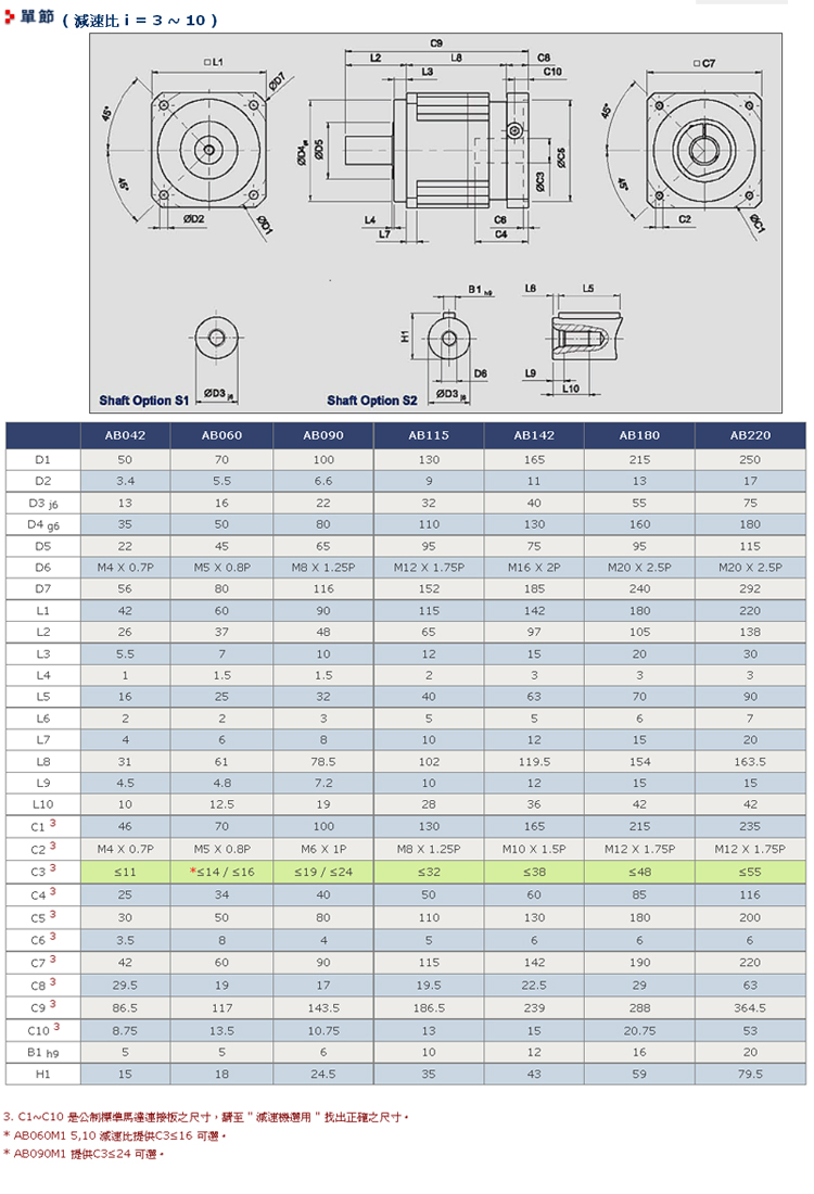 APEX减速机AB系列AB060-090-115-142-180-220 - APEX减速机AF180-S2-P2精锐广用减速器 - APEX减速机利茗减速机精锐减速机中空减速机